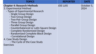 TopicsonBS202MethodsofResearch080324 (5).pptx