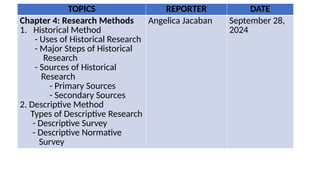 TopicsonBS202MethodsofResearch080324 (5).pptx