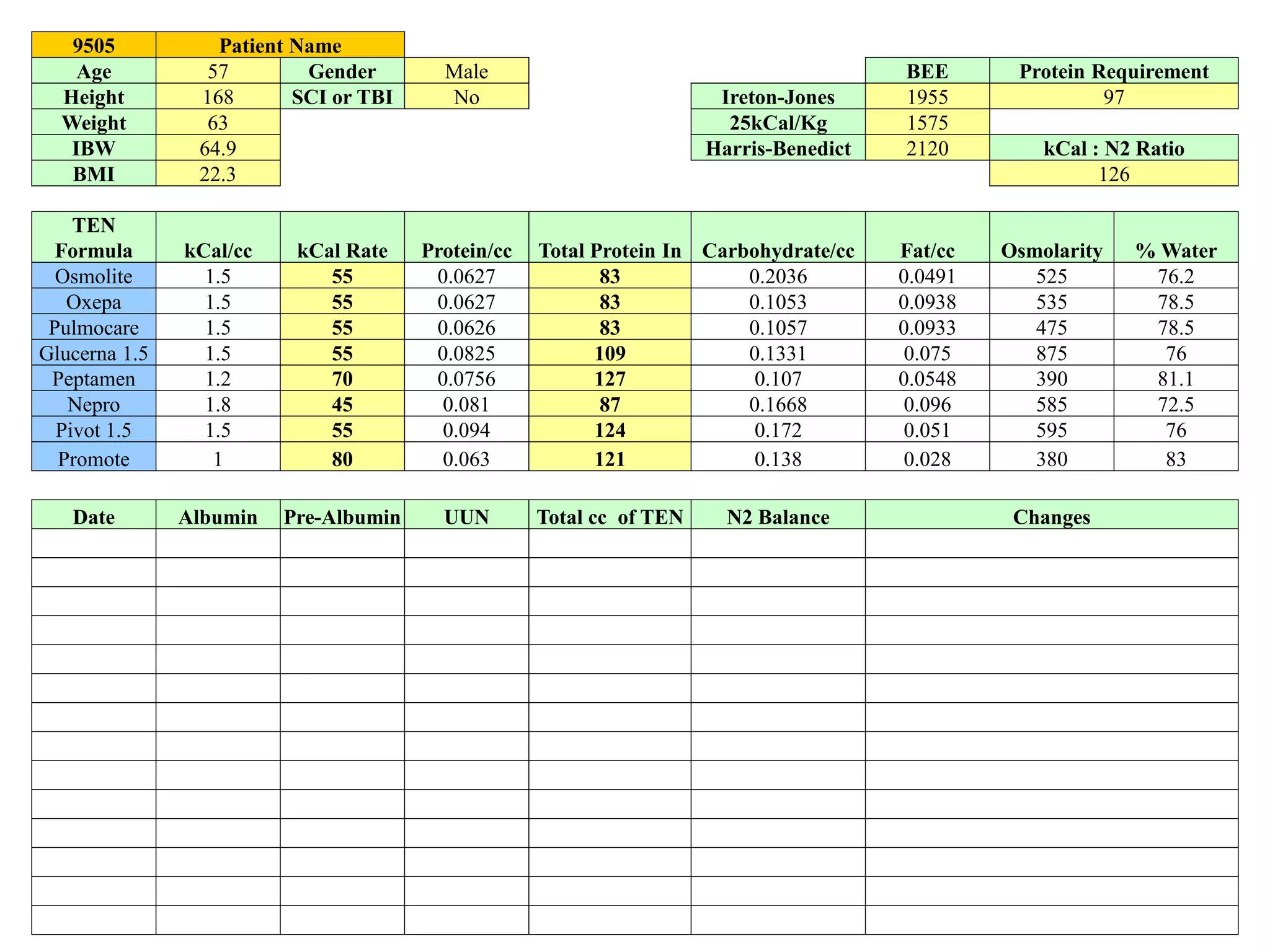 Topics on Surgical Nutrition | PPTX