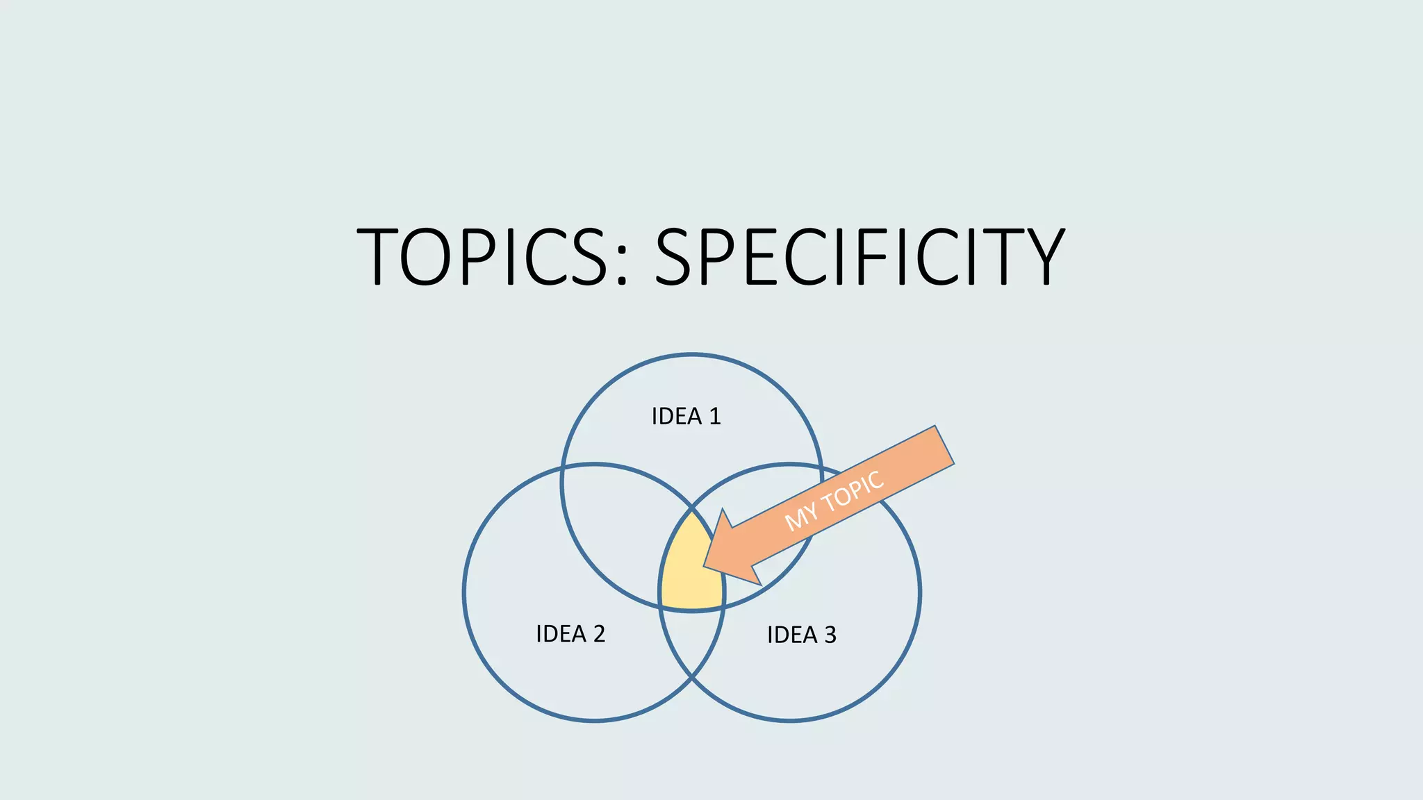 Topic specificity | PPTX