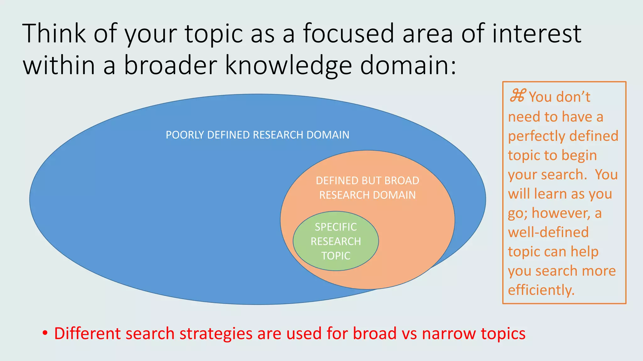 Topic specificity | PPTX