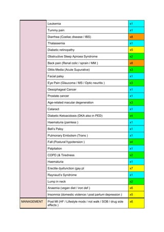 Topics and Scenarios For PLAB 2 | PDF
