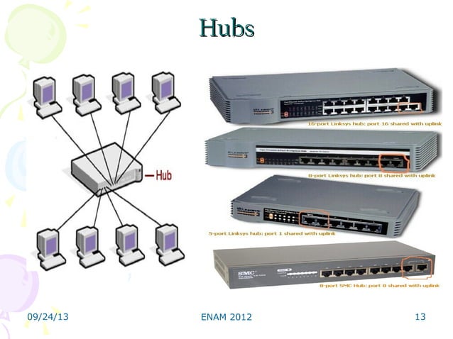 NETWORK COMPONENTS