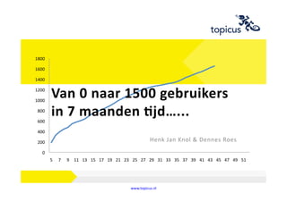 Van 0 naar 1500 gebruikers in 7 maanden tijd - Henk Jan Knol | PDF