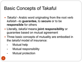 Topic vi. islamic insurance takaful | PPTX