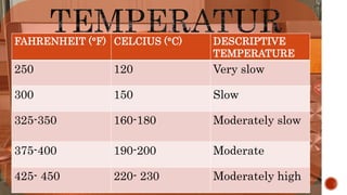 Topic w4 (bpp) | PPTX