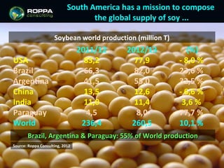 Brazilian pig meat production: past, present and future | PPT