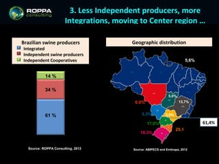 Brazilian pig meat production: past, present and future | PPT