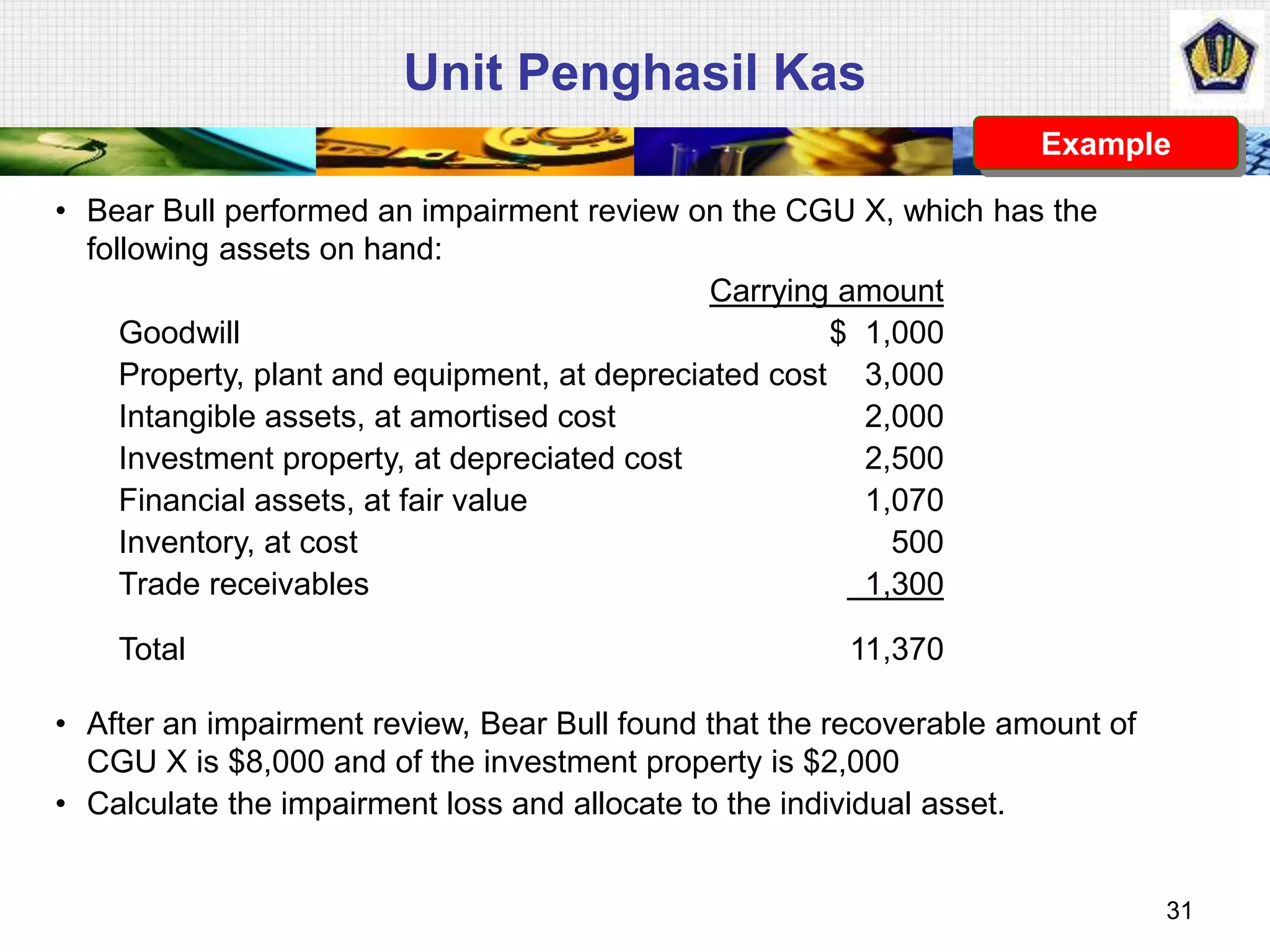PSAK-48- IAS 36: Impairment -ias-36 | PPTX