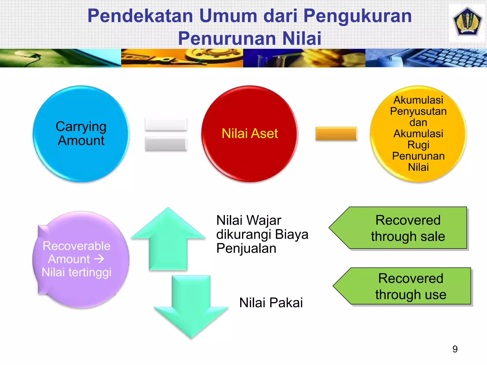 PSAK-48- IAS 36: Impairment -ias-36 | PPTX