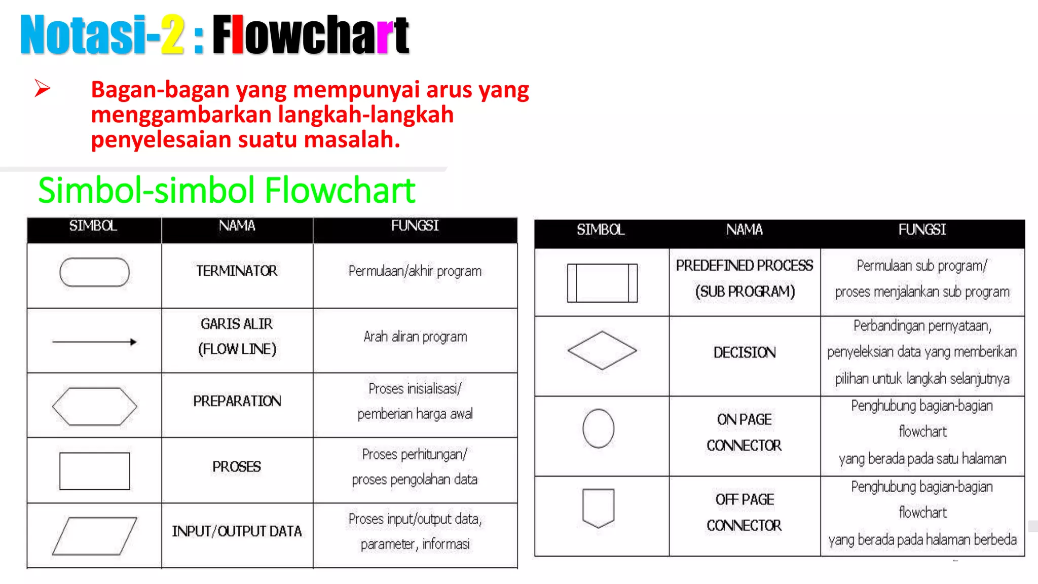 Topik 2(notasi flowchart) | PPTX