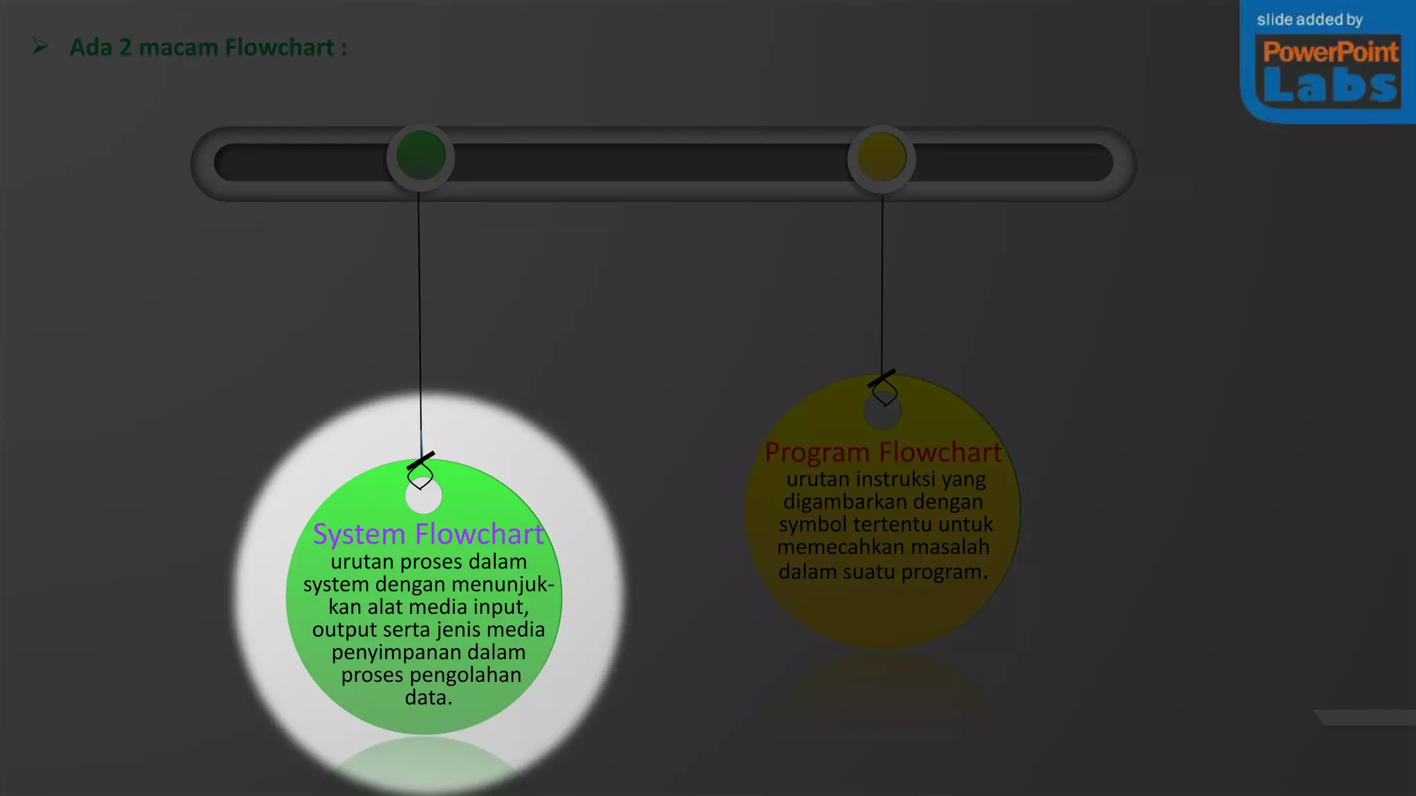 Topik 2(notasi flowchart) | PPTX