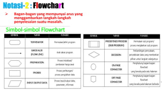 Topik 2(notasi flowchart) | PPTX