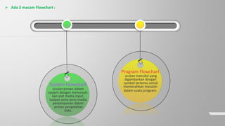 Topik 2(notasi flowchart) | PPTX