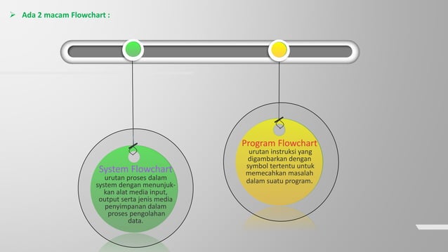 Topik 2(notasi flowchart) | PPT