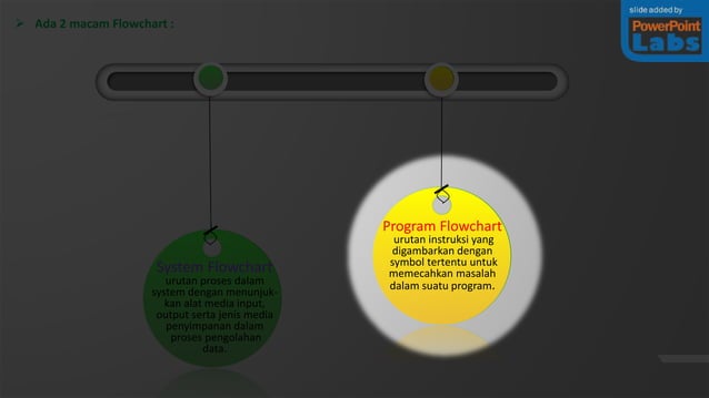 Topik 2(notasi flowchart) | PPT