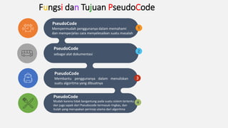 Topik 2(notasi pseudocode) | PPTX