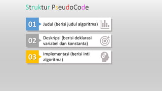 Topik 2(notasi pseudocode) | PPTX