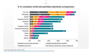 Sosiaalinen media ja ruutuaika | PPT