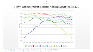 Sosiaalinen media ja ruutuaika | PPT