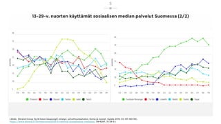 Sosiaalinen media ja ruutuaika | PPT
