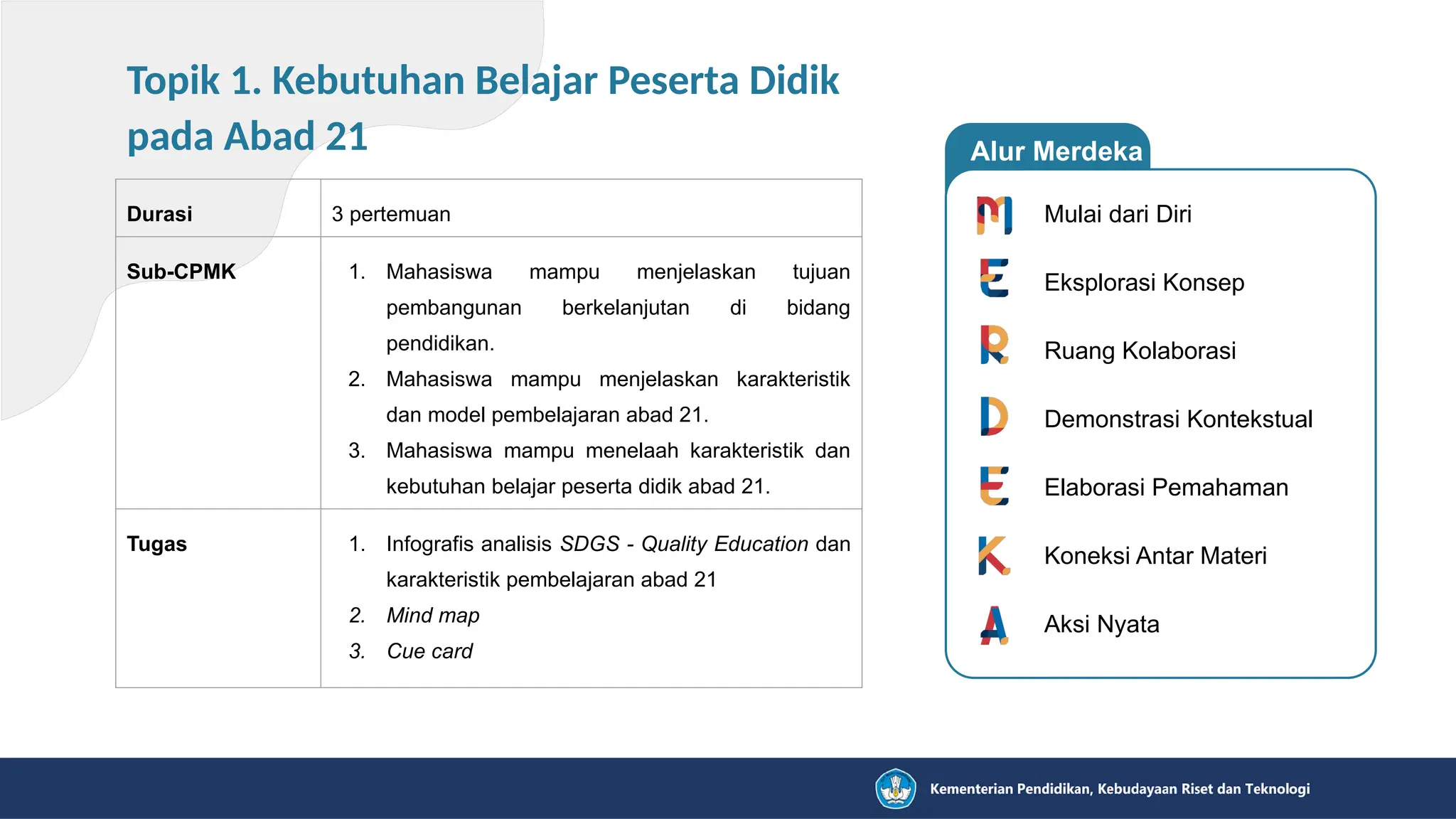 Topik 1. Kebutuhan Belajar Peserta Didik pada Abad 21.pptx