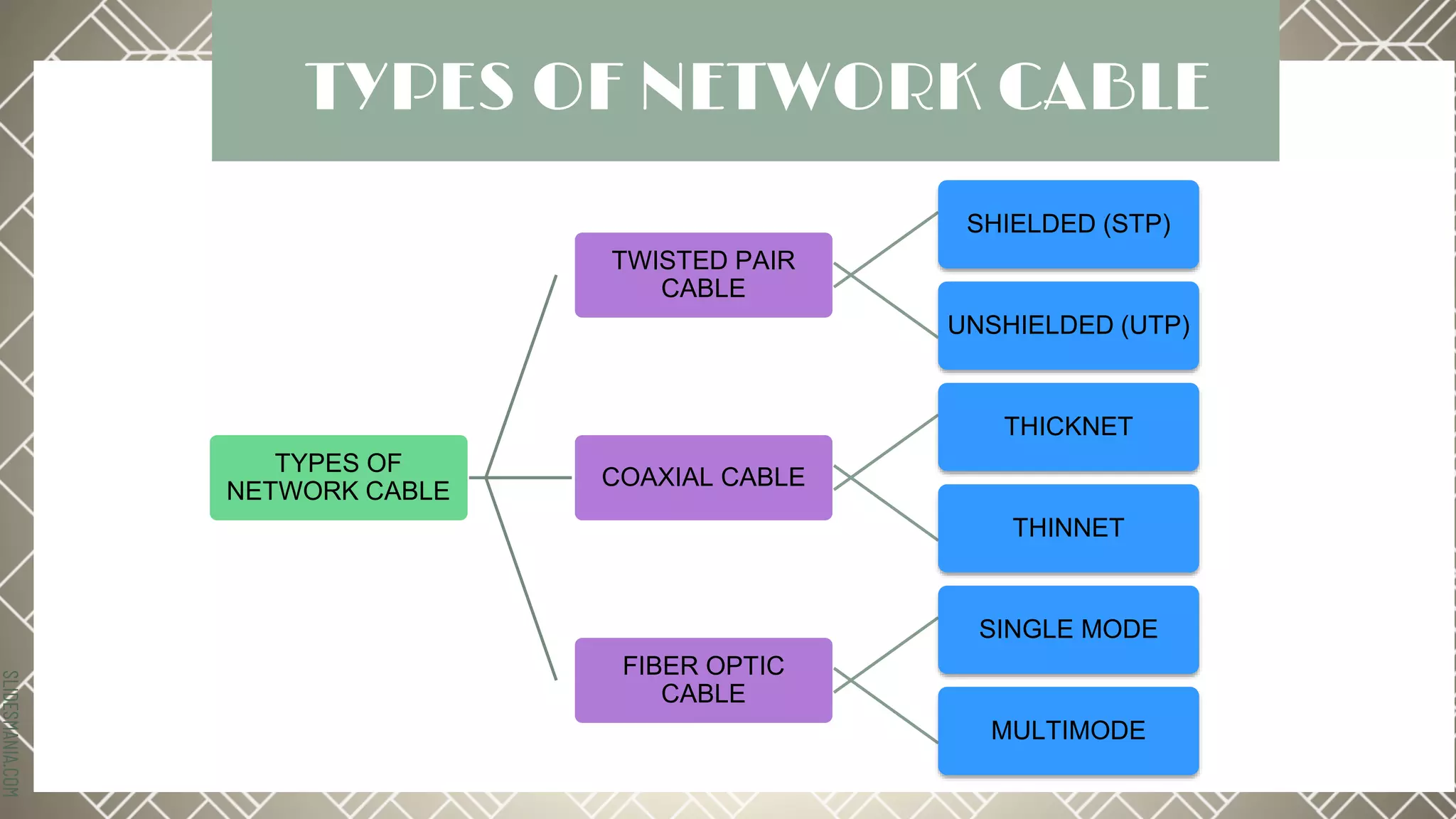 Topik 1 - Network Cable Technology.pptx