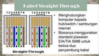 Topik 1 - Network Cable Technology.pptx