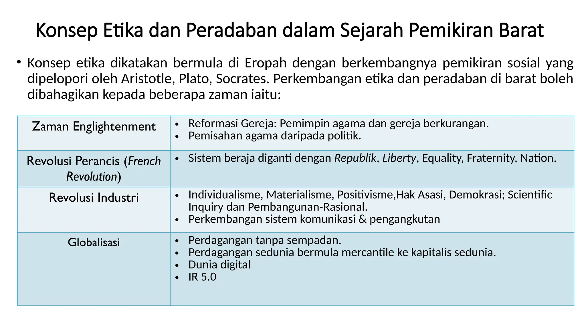Topik 1 - Pengenalan Kepada Etika dan Peradaban.pptx