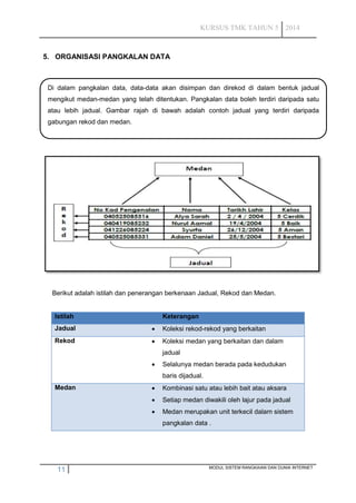 Topik 1 pengenalan kepada pangkalan data | PDF