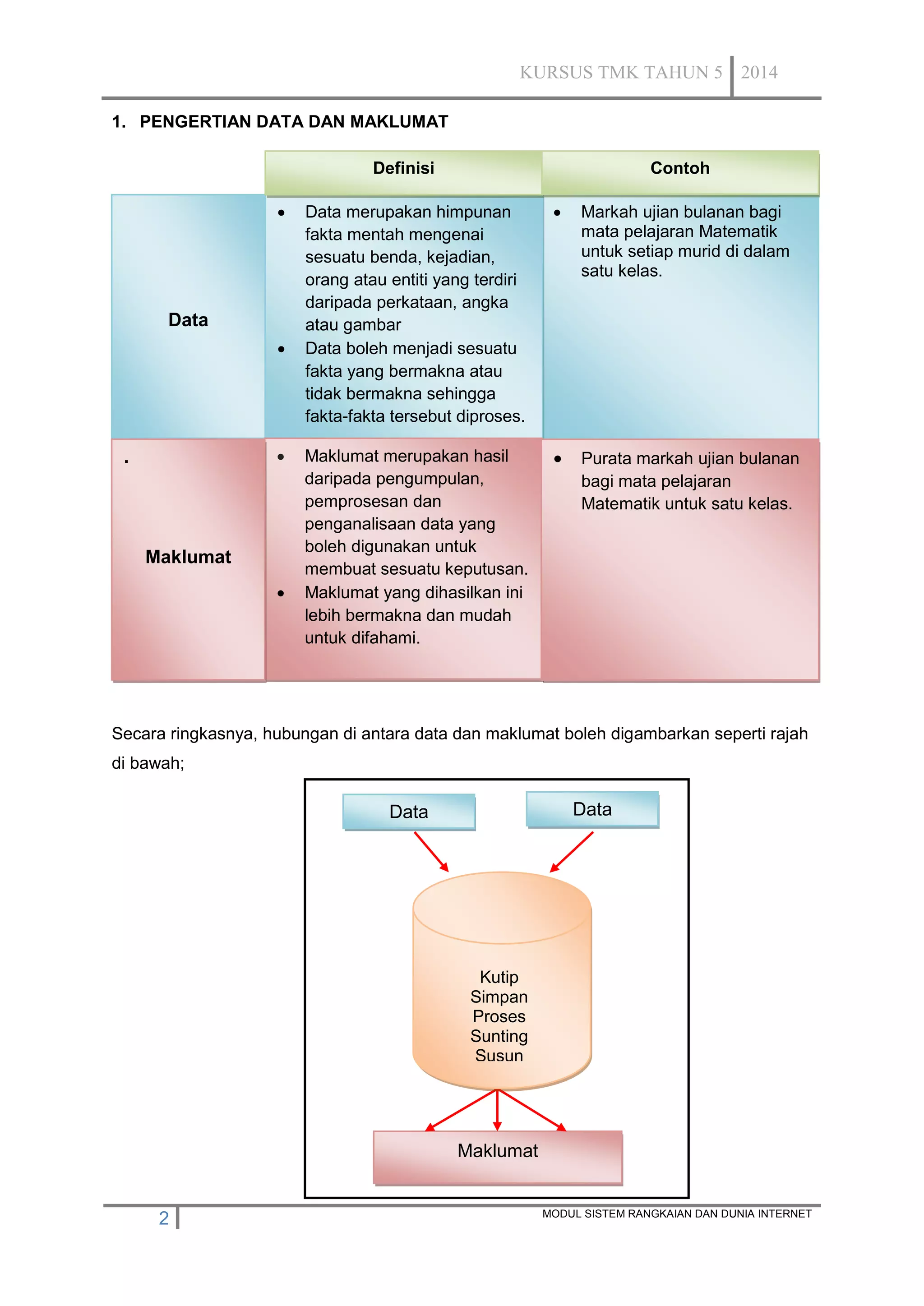 Topik 1 pengenalan kepada pangkalan data | PDF