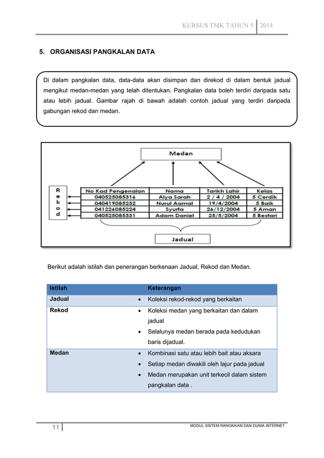 Topik 1 pengenalan kepada pangkalan data | PDF