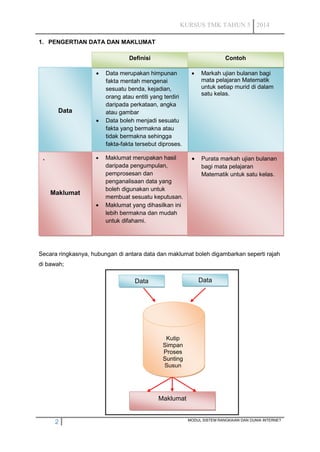 Topik 1 pengenalan kepada pangkalan data | PDF