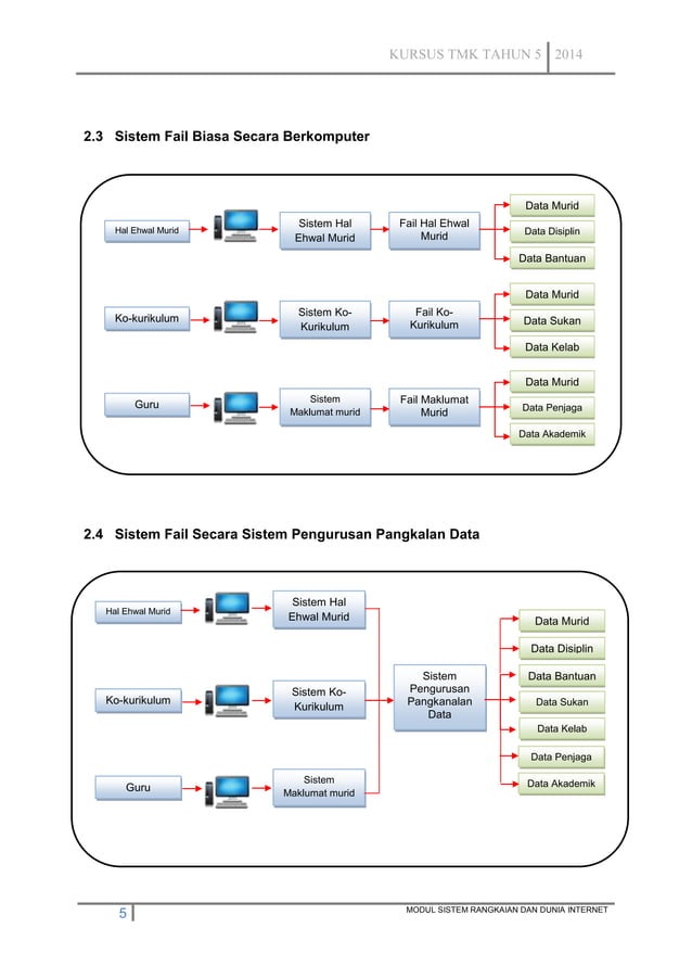 Topik 1 pengenalan kepada pangkalan data | PDF