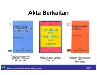 Topik_1-Trak_Angsun_dan_Kehendak_Perundangan.pdf