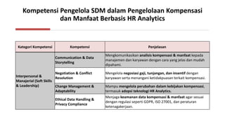 Topik 10 Kompensasi dan Manfaat Berbasis HR Analytics | PDF