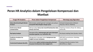 Topik 10 Kompensasi dan Manfaat Berbasis HR Analytics | PPT