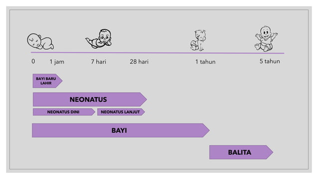 Topik 14. Konsep dasar Neonatus, Bayi dan Balita.pdf