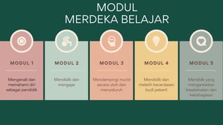 Merdeka Belajar Kurikulum Merdeka | PDF
