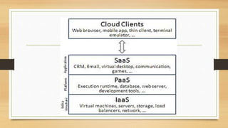 topik_1_cloud_computing.pptx