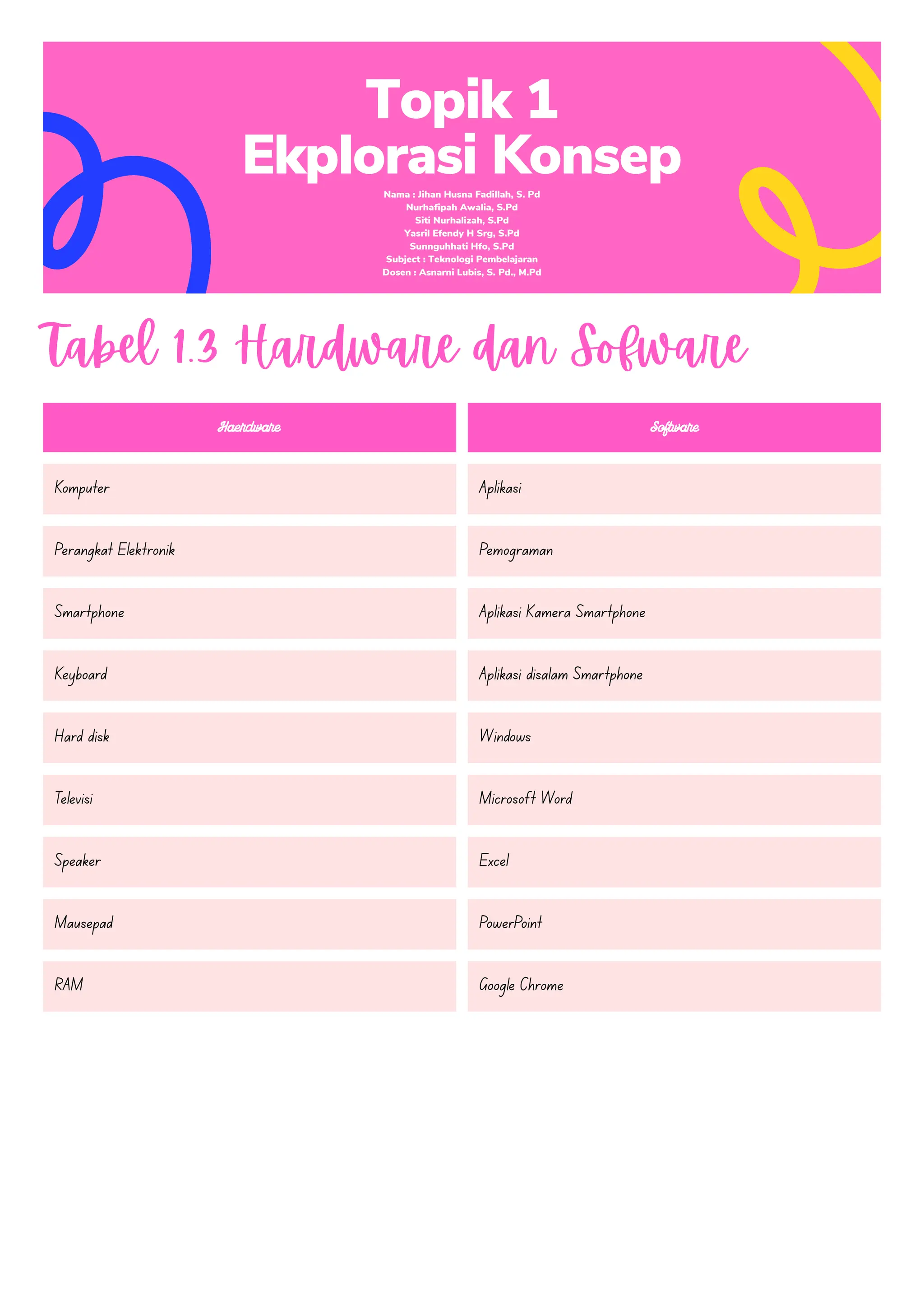 TOPIK. 1. EKSPLORASI KONSEP SLIDE 1 .pdf