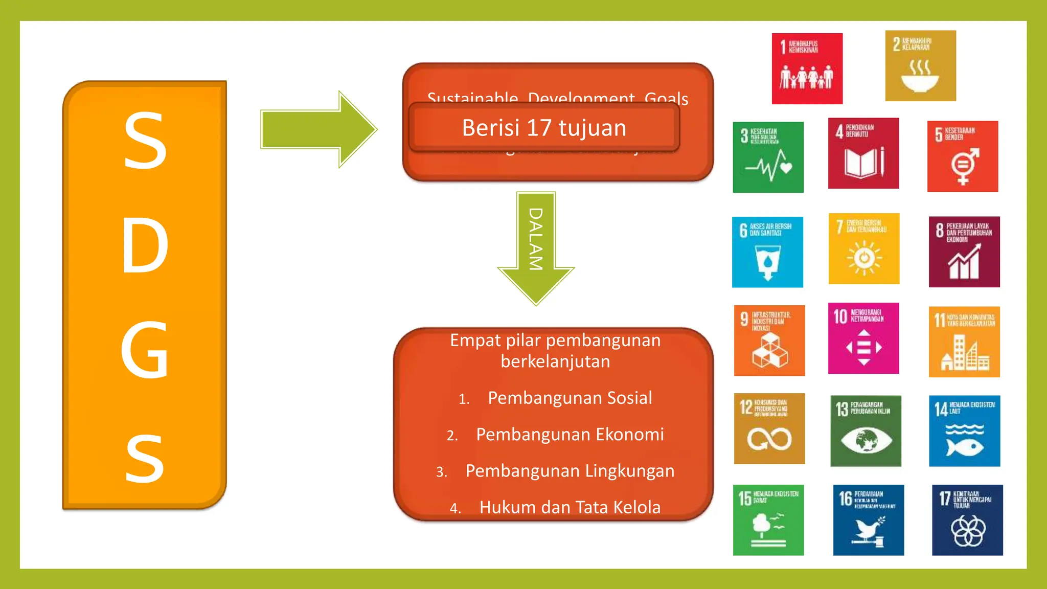 Topik 1 - SDGs - Pendidikan Berkelanjutan | PPTX