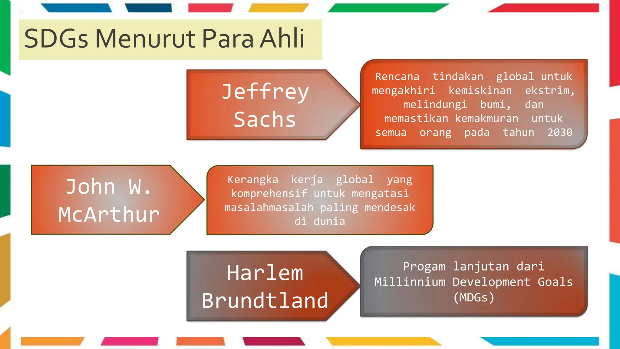 Topik 1 - SDGs - Pendidikan Berkelanjutan | PPTX