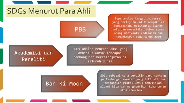 Topik 1 - SDGs - Pendidikan Berkelanjutan | PPT