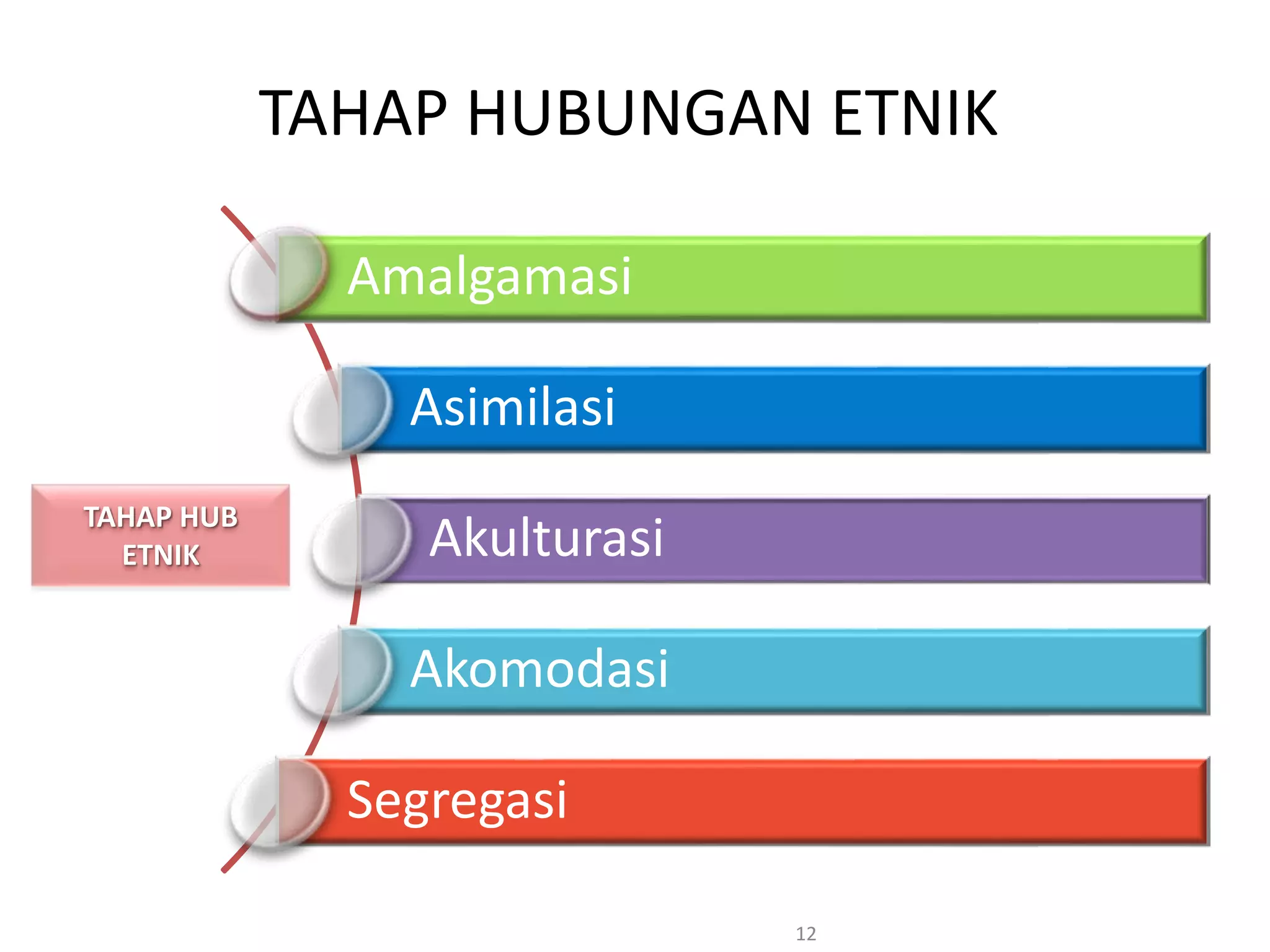 Topik 1 kesepaduan | PPTX
