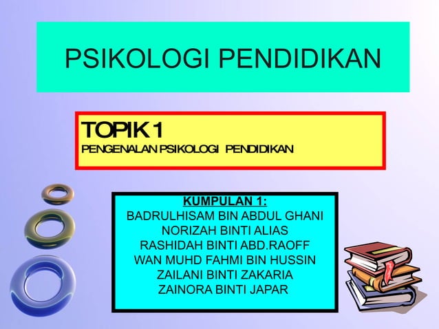 Topik 1 Konsep Asas Psikologi | PPT