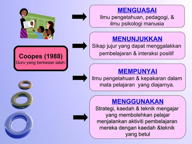 Topik 1 Konsep Asas Psikologi | PPT