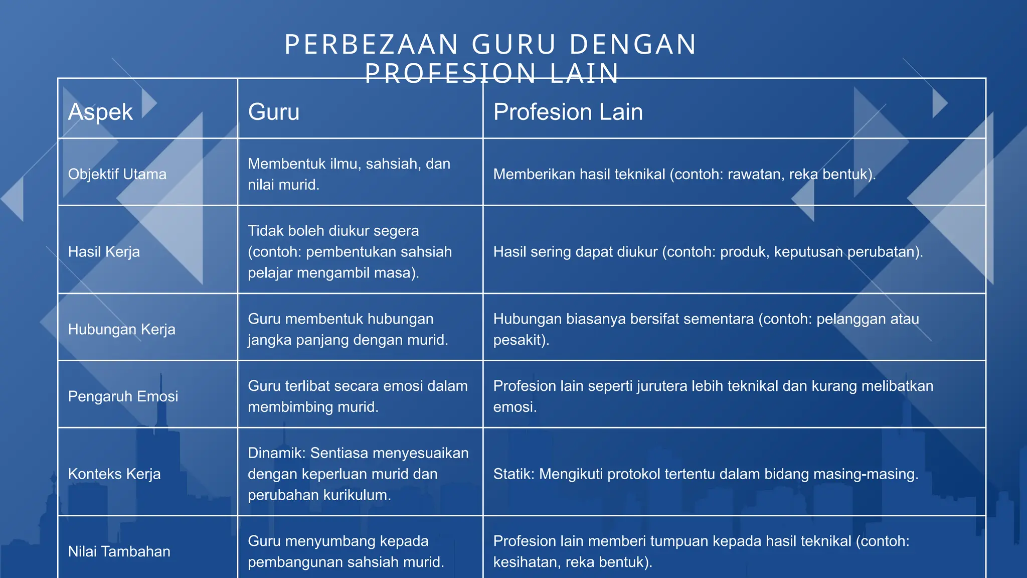 TOPIK 1 Konsep profesion, profesional dan profesionalisme (1).pptx