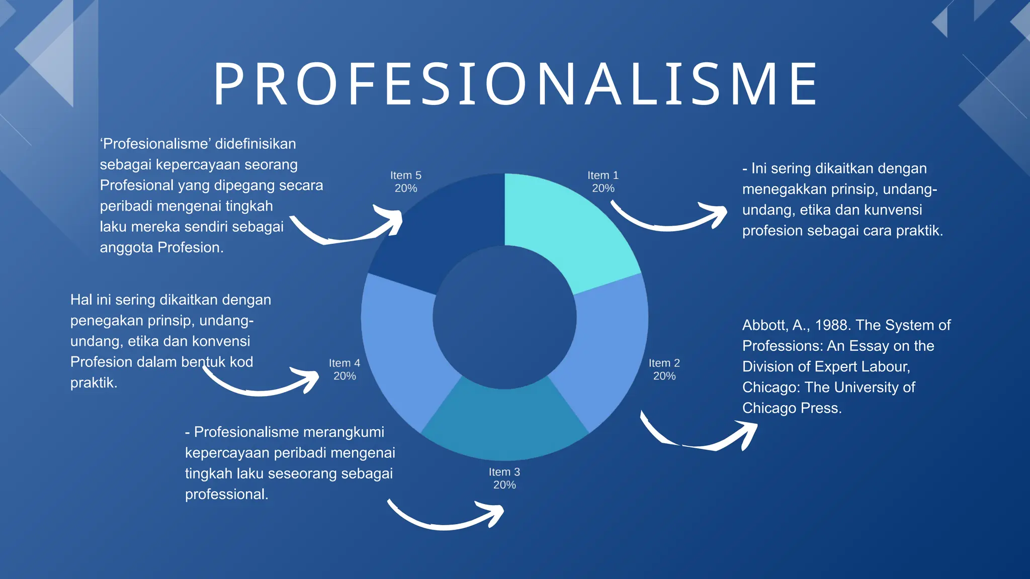 TOPIK 1 Konsep profesion, profesional dan profesionalisme (1).pptx