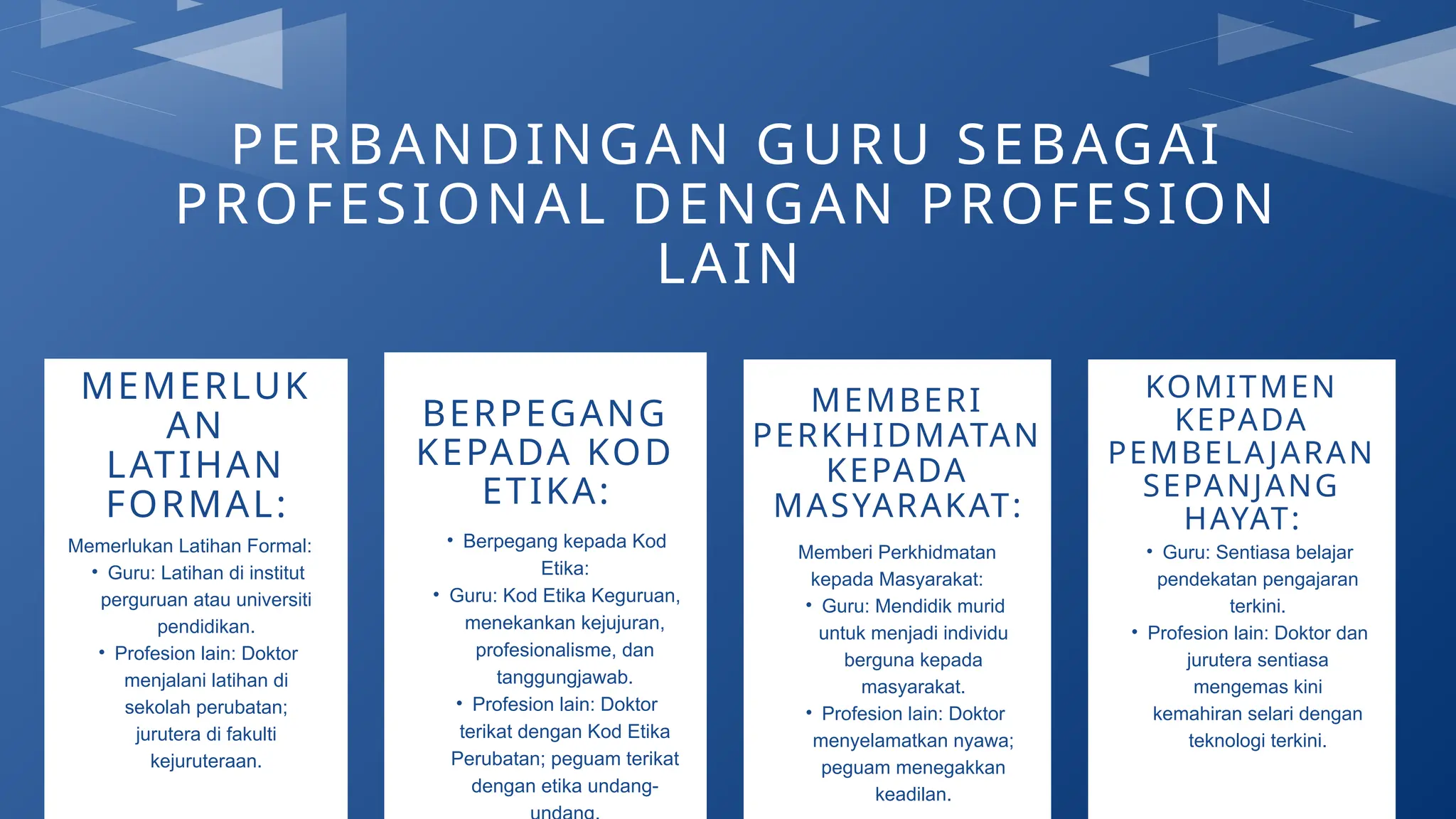TOPIK 1 Konsep profesion, profesional dan profesionalisme (1).pptx